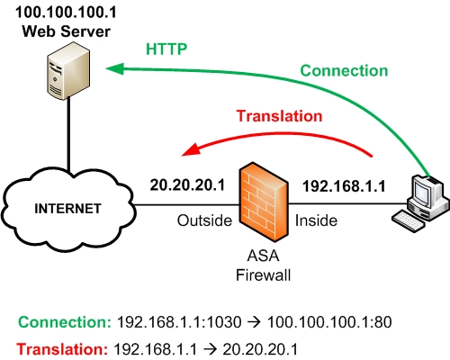 Connections and Translations on Cisco ASA Firewalls (show xlate, conn)