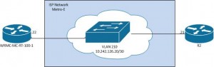 Configuring Cisco IP SLA (IP Service Level Agreement Tutorial)