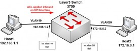Traffic Filtering on Cisco Layer3 Switches using ACL and VACL