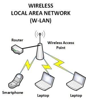 10 Different Types of Computer Networks in Today's World