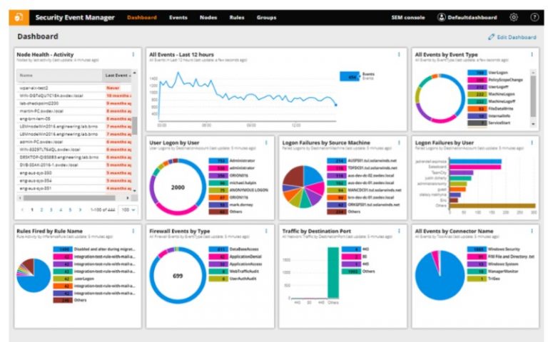 15 Best Firewall Management Software Tools For Rules And Policies 2026