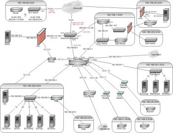 Comparison of Static vs Dynamic Routing in TCP/IP Networks