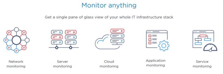11 Alternatives to Solarwinds NPM for I.T & Network Monitoring