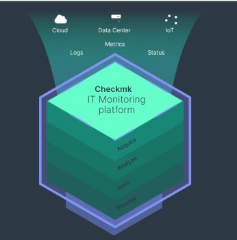 11 Alternatives to Solarwinds NPM for I.T & Network Monitoring