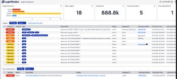 11 Alternatives to Solarwinds NPM for I.T & Network Monitoring
