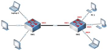 How to Find a Device MAC Address on a Cisco Switch