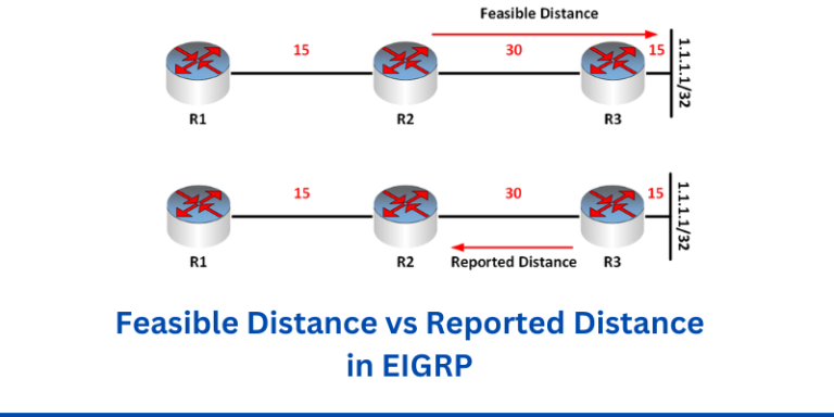 Comparison of Reported Distance vs Feasible Distance in EIGRP