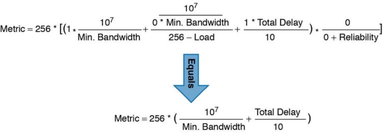 EIGRP Metric and K Values Explained